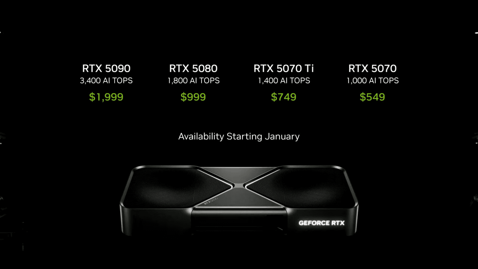 Nvidia RTX 50 Series GPU Pricing and Release Dates Announced - 9meters
