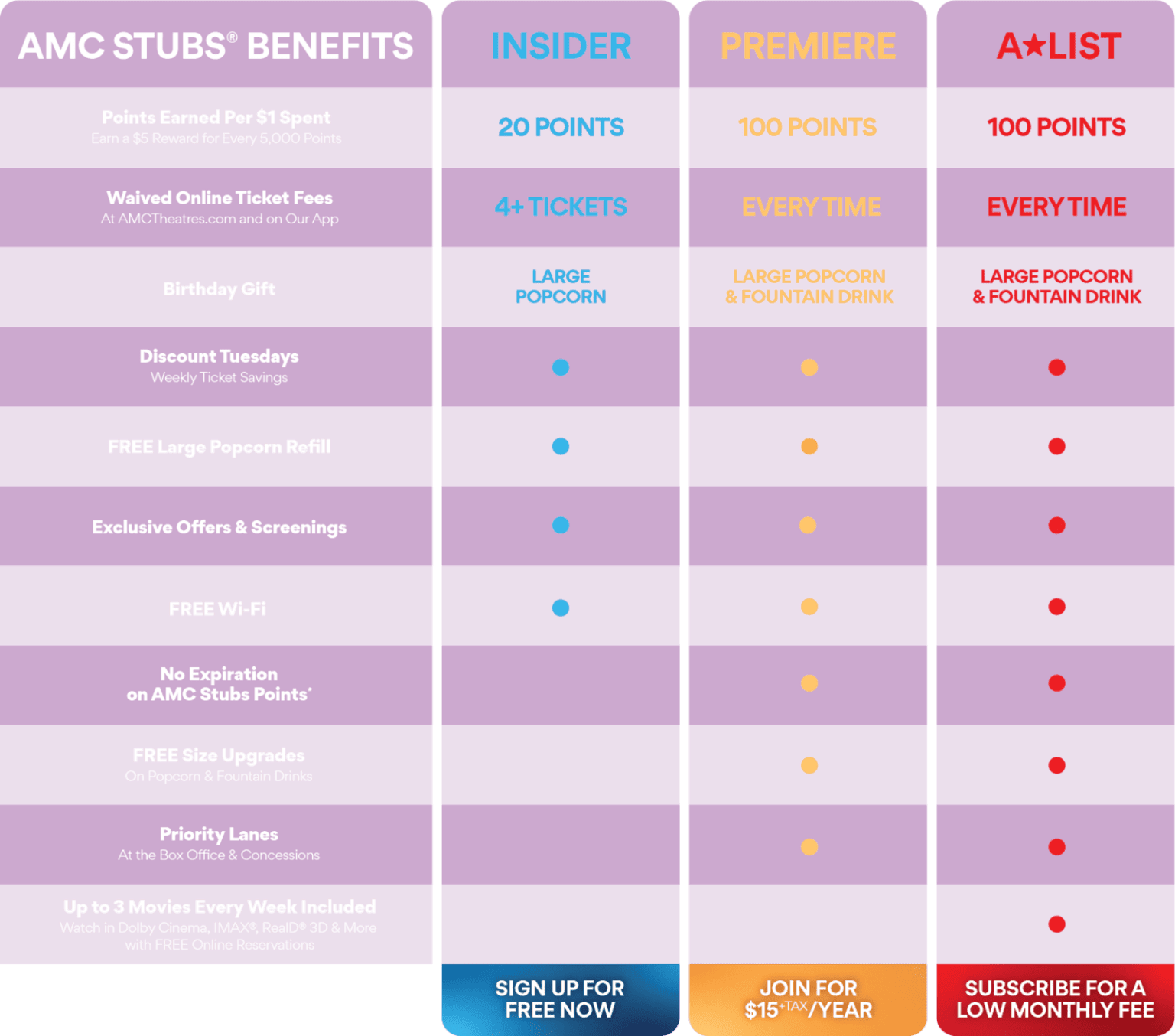 A Breakdown Of AMC Stubs A-List: Costs, Benefits, Is It Worth It? - 9meters