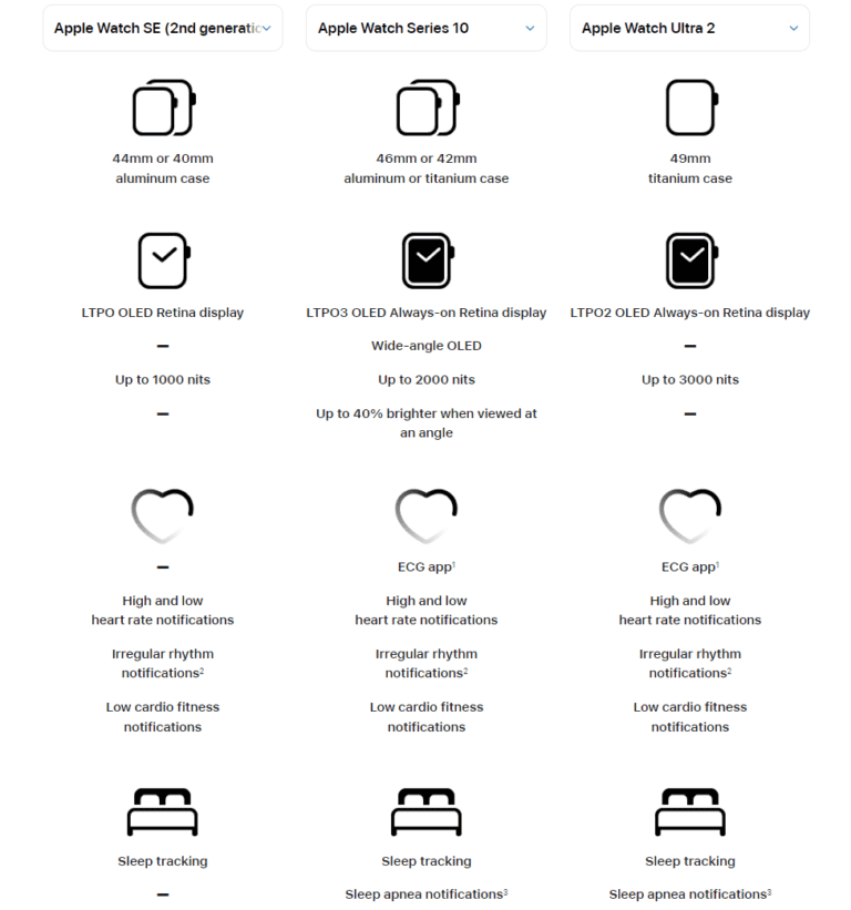 Apple Watch Series Current Models (2025 Lineup) - 9meters